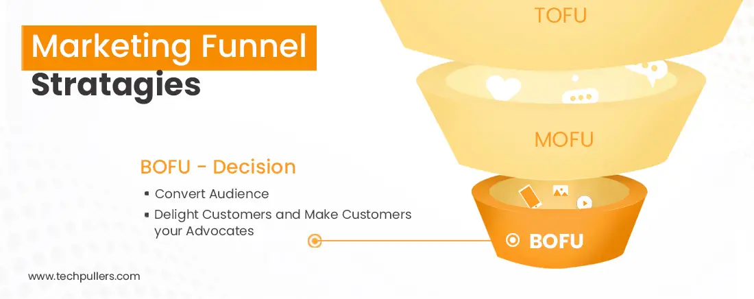 Delight Your Customers at the Bottom of The Marketing Funnel