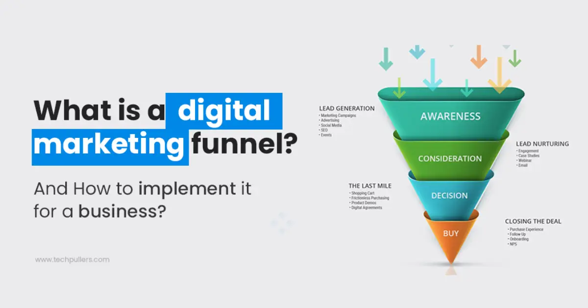 What is a digital marketing funnel? And How to implement it?